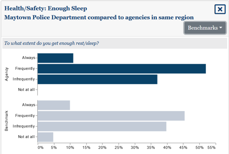 Dashboard – National Law Enforcement Applied Research & Data Platform