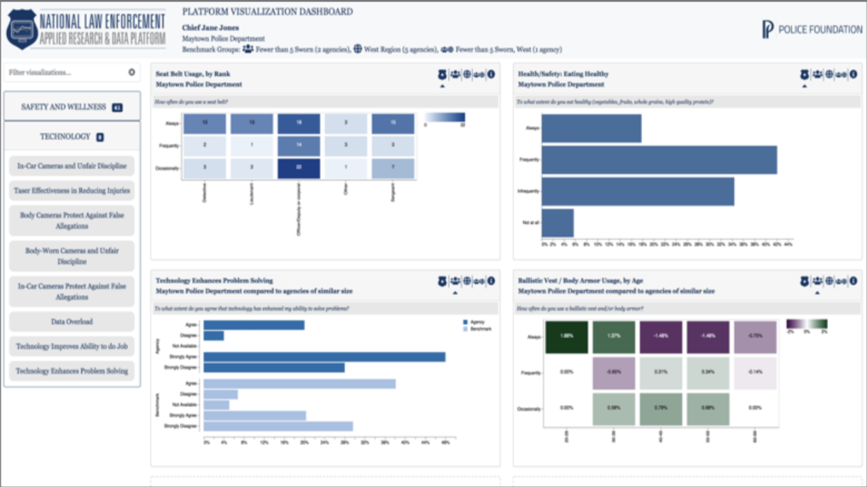 Dashboard – National Law Enforcement Applied Research & Data Platform